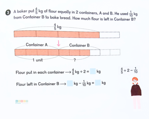 Unlocking The Secrets Of Singapore Math: Beyond Rote Memorization ...